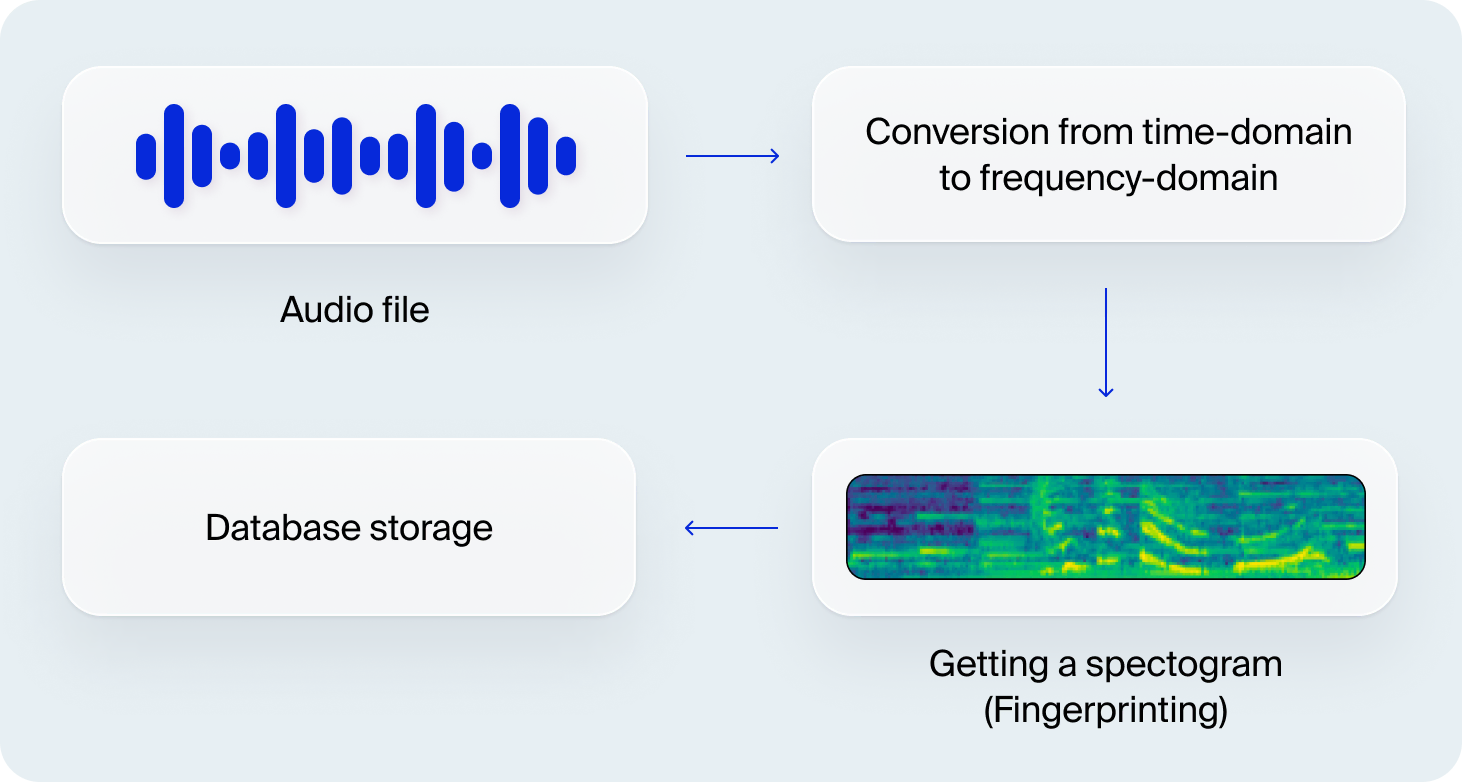 Gladia - An introduction to ASR speaker recognition: identification, verification and diarization